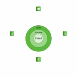 Dental Software, HR and CPD | Agilio Software