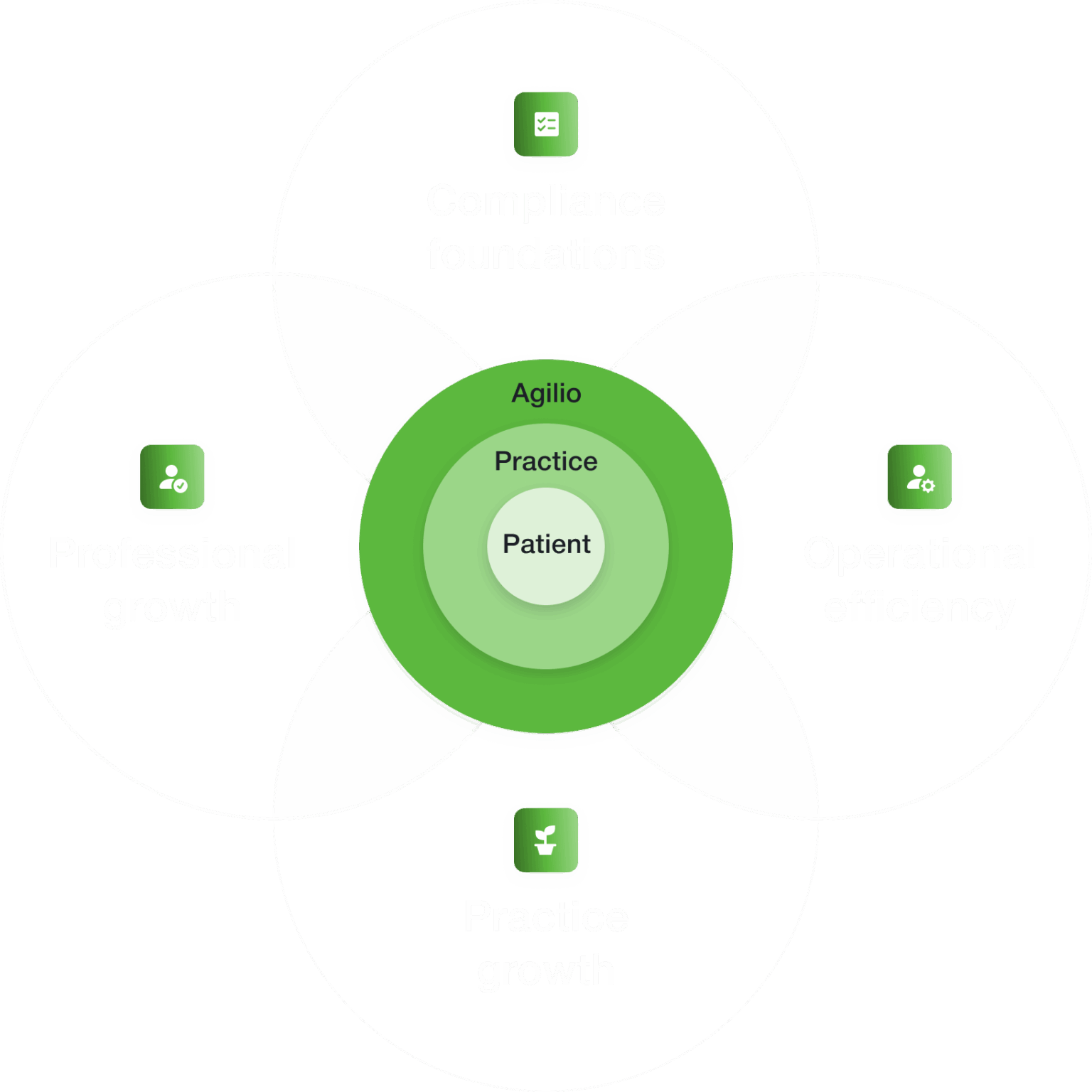 Dental Software, HR and CPD | Agilio Software